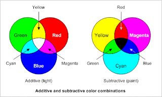 TEORIA DEL COLOR